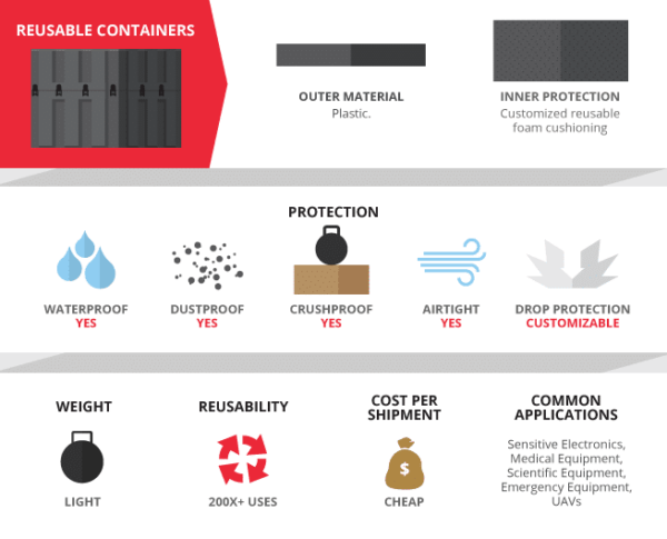 Reusable Cases Infographic - Custom Case Group